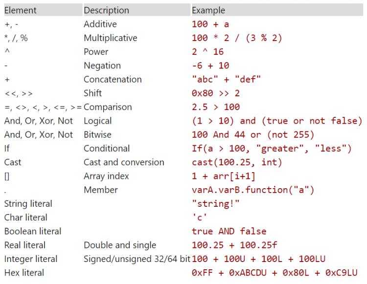 Contest definition - DXLog.net