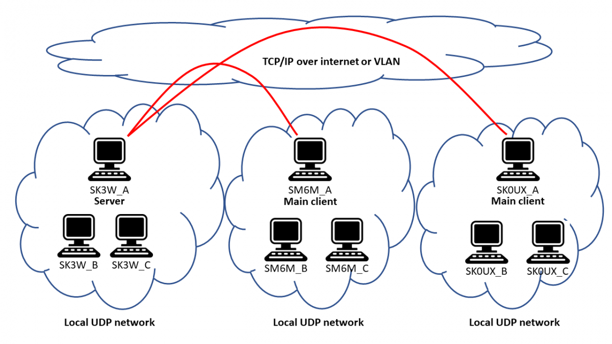 Additional Information - DXLog.net